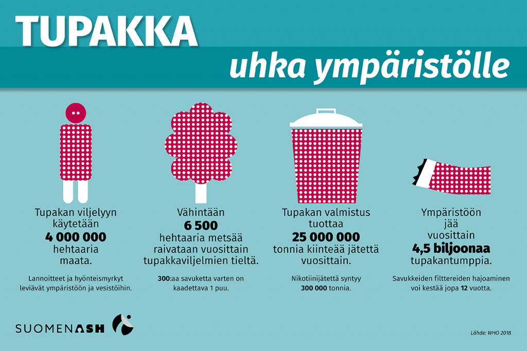 Ympäristö ja tupakka - Suomen ASH ry | Suomen ASH ry